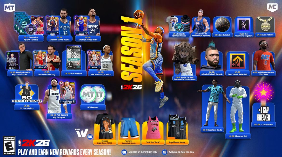 NBA 2K26 Leave No Doubt Edition – sve o specijalnom izdanju igre - Palilula.info